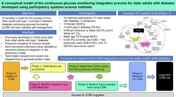 A Conceptual Model Of The Continuous Glucose Monitoring Integration