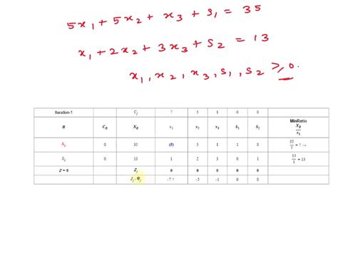 use the simplex method to solve the linear programming problem