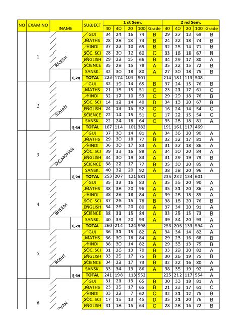 Student Data For Countif Formula Pdf Asie Du Sud Peuple Indo Iranien