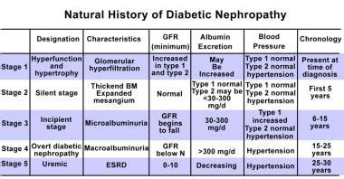 Symptoms Of Diabetic Kidney Damage