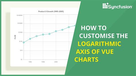 How To Customize The Logarithmic Axis Of Vue Charts Youtube