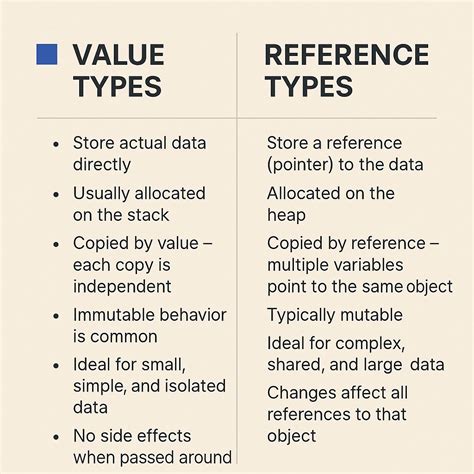 🚀 Value Type Vs Reference Type Not Just Theory Real World Impact