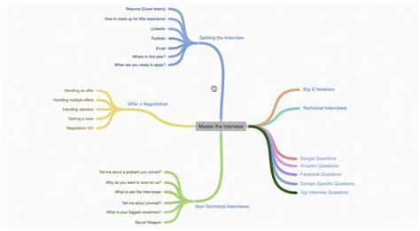 Ansuman Singh On Linkedin Interview Software It Hustle