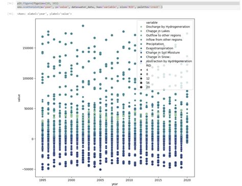 Data Visualization Using GeoPandas In Python IAAC BLOG