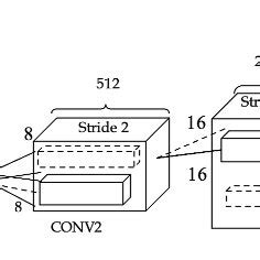 Architecture Of Self Attention For Generative Adversarial Networks Download Scientific Diagram