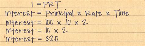 EconEdLink Calculating Simple Interest