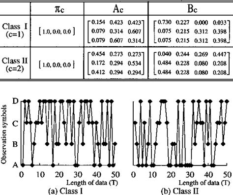 Table Ii From A Recurrent Log Linearized Gaussian Mixture Network Semantic Scholar
