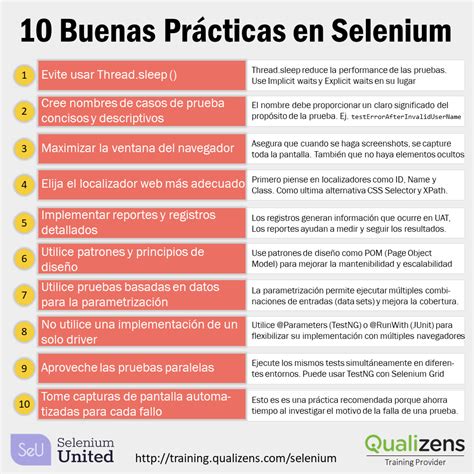 Qualizens Sigue Buenas Prácticas De Automatización De Facebook