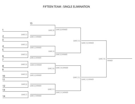 15 Team Single Elimination Bracket [printable]