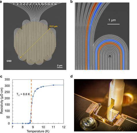 Figure 1 From Gigahertz Detection Rates And Dynamic Photon Number Resolution With