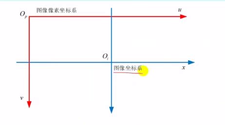 opencv c 学习二十七 cv projectpoints CSDN博客