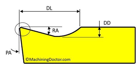 Cutting Edge Machining Doctor