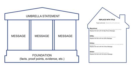 Message House Examples Message House