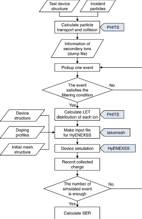 figure 1 from impact of nuclear reaction models on neutron induced soft