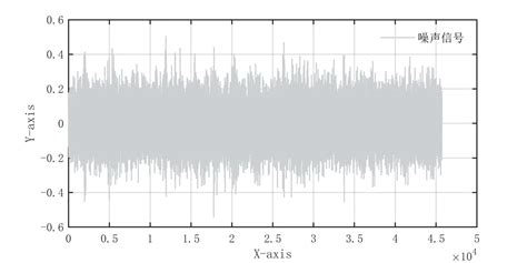 【matlab】语音信号识别与处理：滤波器滤波算法去噪及谱相减算法呈现频谱 阿里云开发者社区