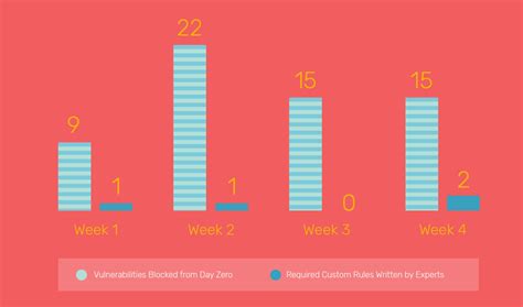 11 Web Application Security Metrics To Monitor Indusface Blog