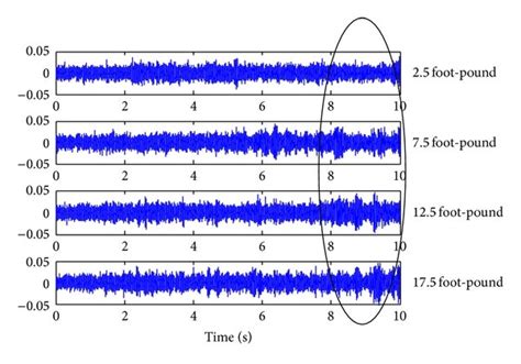Time Response Comparison For Sweep Sine Wave Responses Download Scientific Diagram