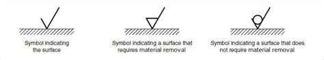 Surface Finish Symbols Easy Guide With Quick Reference Tables Modo Rapid