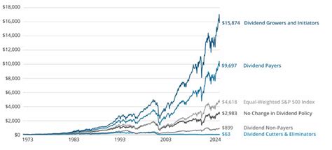 5 Approaches To Investing And How To Pick The Right One