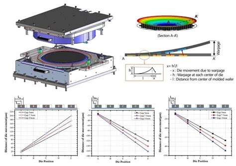 Micromachines Special Issue D Integration Technologies For MEMS