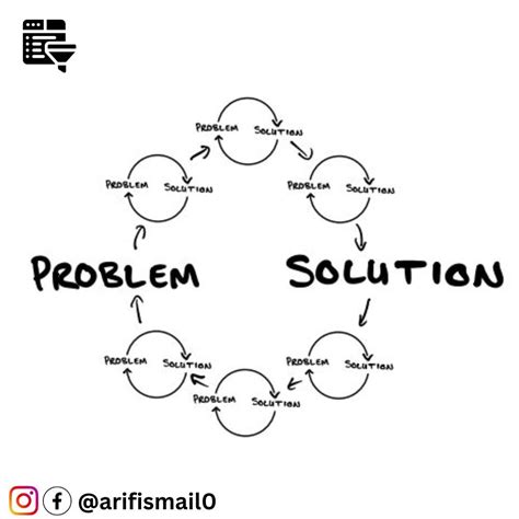 Arif Ismail On Linkedin Every Problem Has A Solution Every Solution Reveals More Problems This
