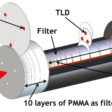 Sketch Of The Tld Based Spectrometer Basic Principle The Deeper The