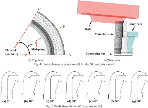 Figure 4 From Finite Element Analysis Model Of Rotary Forging For