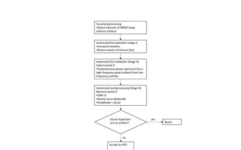 Resources Hfo Zurich