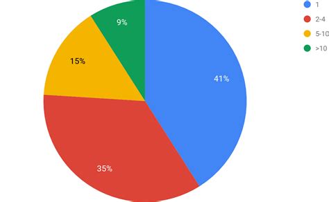 2018 Opennebula Survey Results