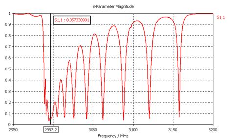 The Simulation Model Of The Structure With Two Couplers With Auxiliary