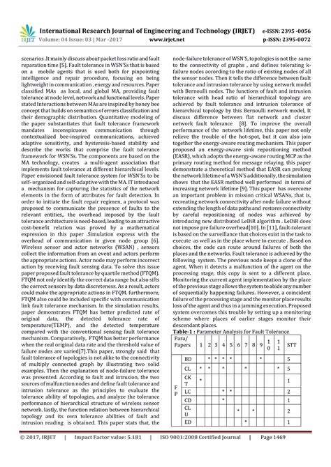 A Survey Of Fault Tolerance Methods In Wireless Sensor Networks Pdf