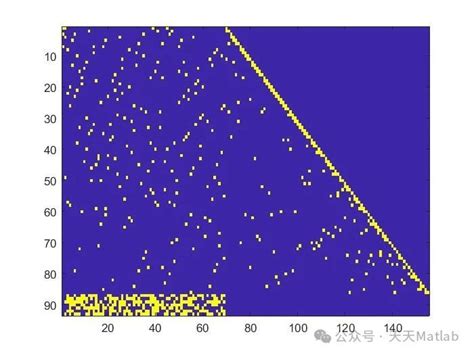 【ldpc编码】ldpc Bpsk Awgn调制matlab实现ldpc码率如何计算频谱效率 Csdn博客