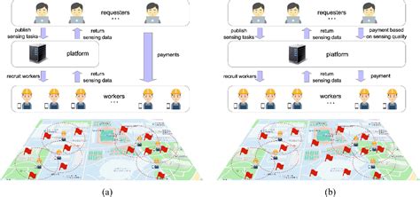 Figure 1 From Optimizing Worker Selection In Collaborative Mobile Crowdsourcing Semantic Scholar