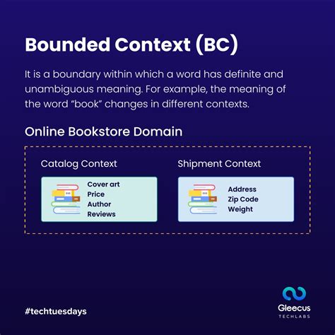 Ppt Domain Driven Design For Microservice Architecture Powerpoint Presentation Id13023567