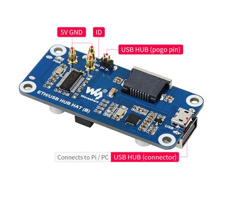 Waveshare Ethernet USB HUB HAT B For Raspberry Pi Series X RJ X USB Robo Nepal