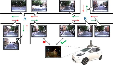 figure 1 from traffic intersection re identification using monocular