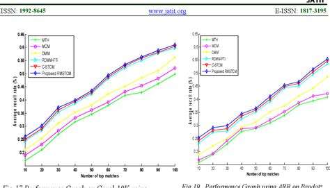 Figure 1 From Image Retrieval Using Color And Stretched Textons Of Rule