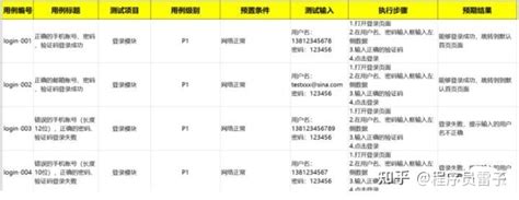 初入测试如何编写测试用例？从3个方面带你写一个合格的测试用例 如何写测试用例 csdn博客