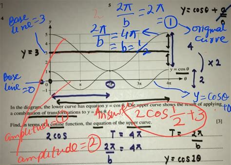 Math Trigonometry Rigcse