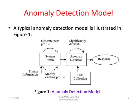 Anomaly Detection PDF Computing Technology Computing