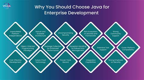 Why Java Is The Best Choice For Enterprise Level Applications