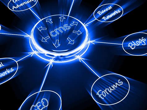 Phân Biệt Git Based Cms Và Api Driven Cms Nên Chọn Headless Cms Nào