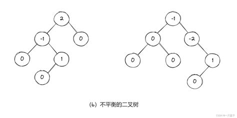 c语言 平衡二叉搜索树（avl树） c语言 avl树 csdn博客