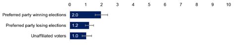 Predicted Scores On The Index Download Scientific Diagram