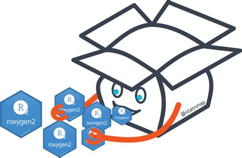 Rmd First When Development Starts With Documentation R Bloggers