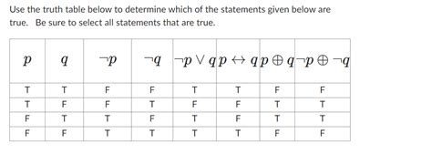 Solved Use The Truth Table Below To Determine Which Of The Chegg Com