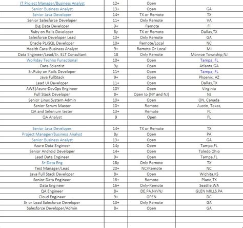 Dhana Lakshmi On Linkedin Linkedinconnections Corp2corp