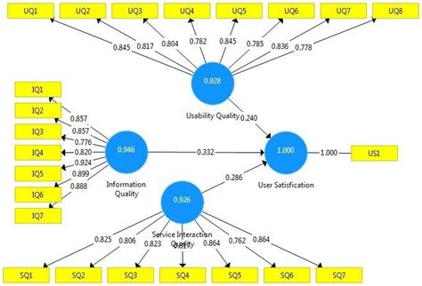 Path Diagram Between Variables Download Scientific Diagram