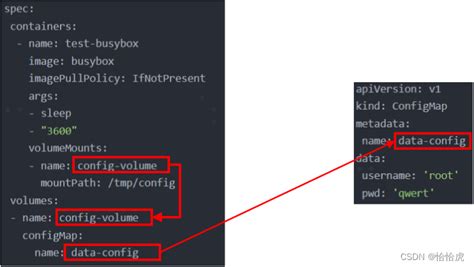 K8s初级入门系列之四 Namespaceconfigmapsecret Csdn博客