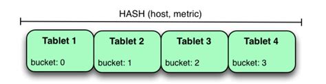 apache kudu 三 java client 连接 kudu 使用kuduclient查询需要写连接吗 csdn博客